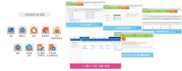 Managed Flexcloud - 北京贝斯平云科技有限公司