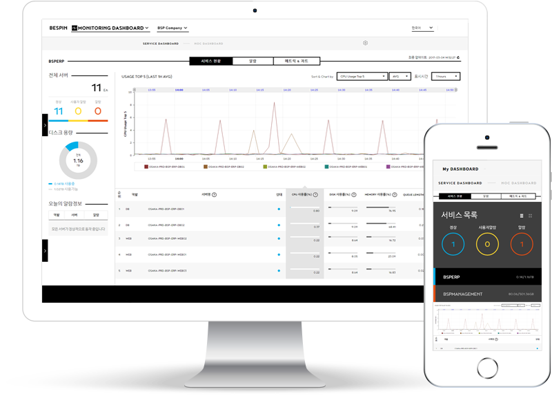 Management Platform - 北京贝斯平云科技有限公司